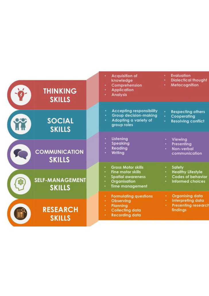 Focus High School – A community of life long learners that aims to ...